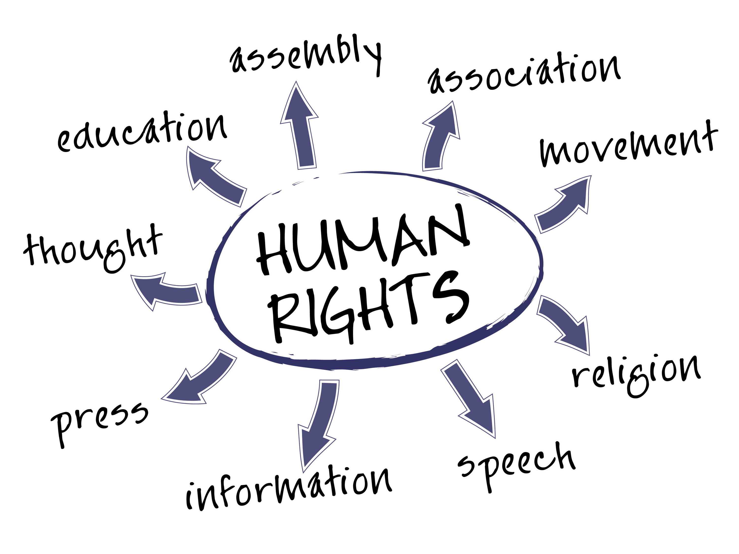 The International Bill of Human Rights, Fact Sheet No.2 (Rev.1) - Ο ...